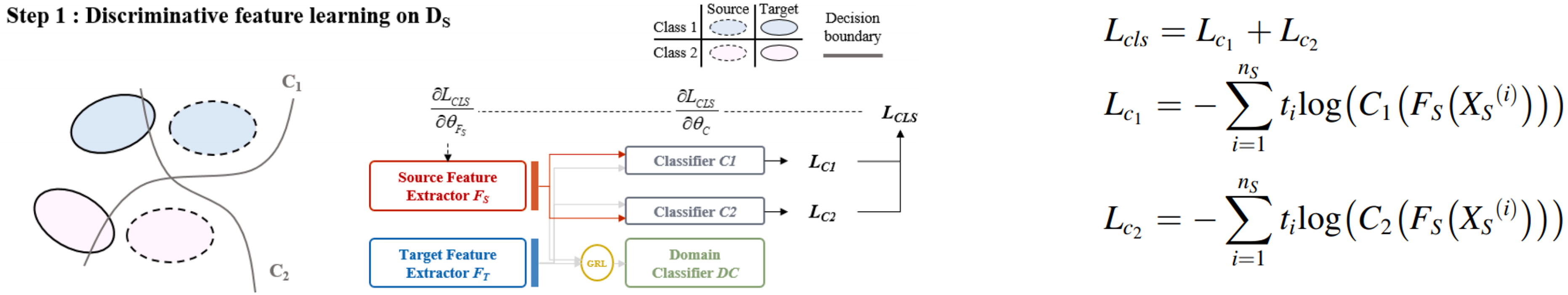 [Paper Review] Asymmetric inter-intra domain alignments (AIIDA) method for intelligent fault ...