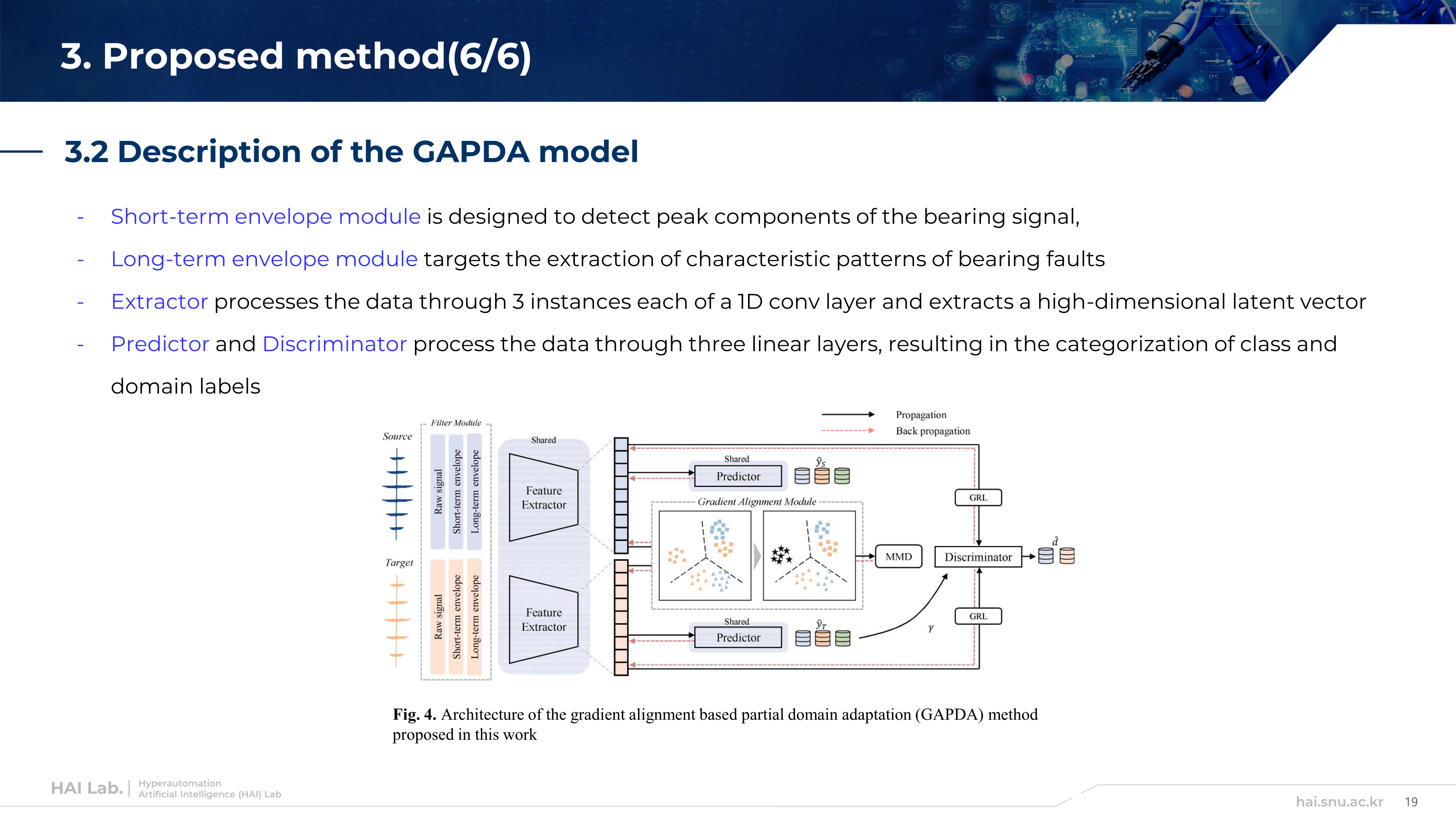 [Paper Review] Gradient Alignment based Partial Domain Adaptation (GAPDA) using a domain ...